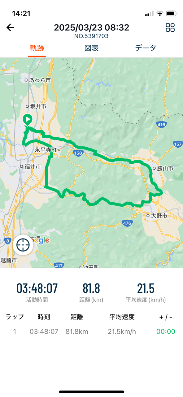 Bikeシーズン到来！勝山～大野を回って81.8Km: JA9LSZ Blog